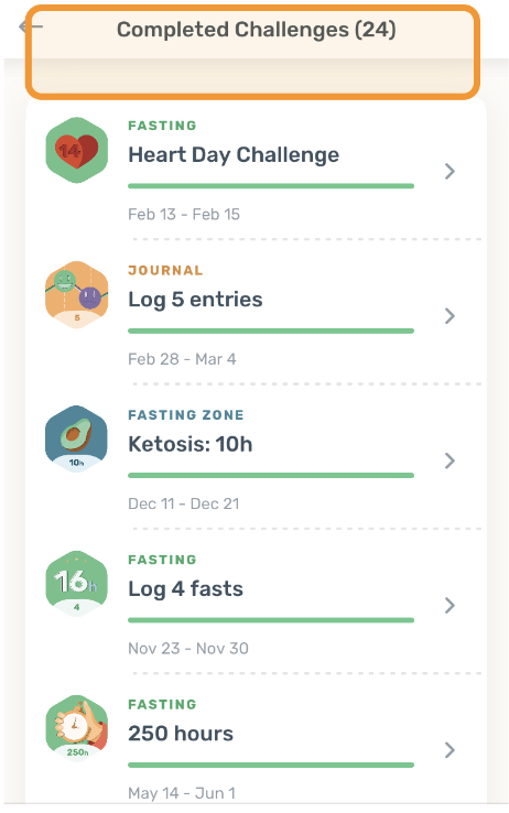 Achievements – Zero Longevity Science