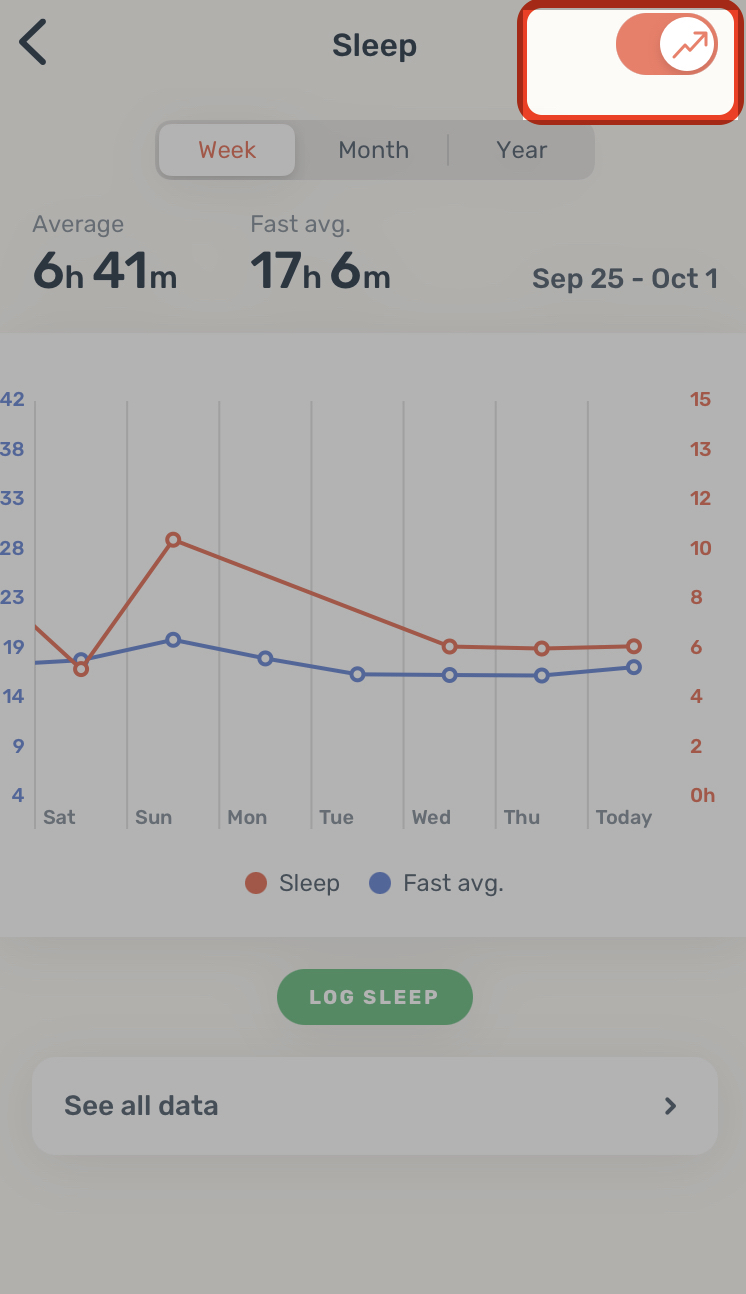 Me Tab: Tracking Your Progress – Zero Longevity Science